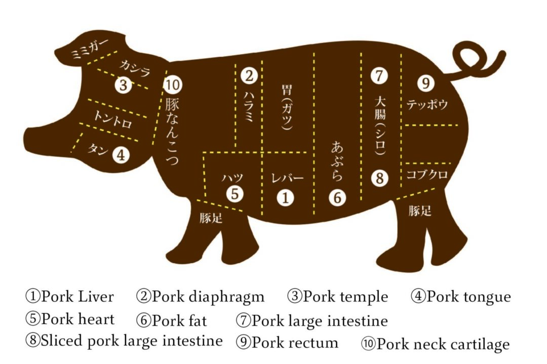 How to eat yakiton | a true Japanese favorite of skewered pork! ｜goodie ...
